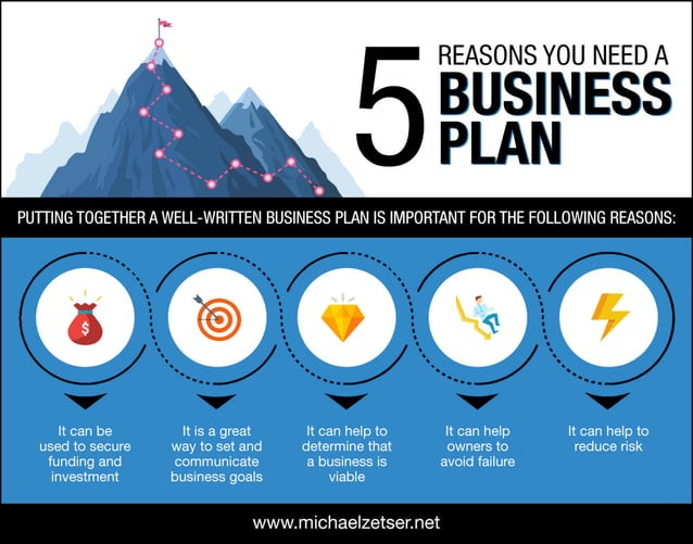 5 Reasons You Need a Business Plan | PDF