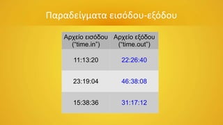 Παρουσίαση του Μανώλη Μιχάλενα - Πανελλήνιος Διαγωνισμός Πληροφορικής ...