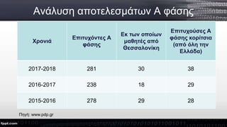 Παρουσίαση του Μανώλη Μιχάλενα - Πανελλήνιος Διαγωνισμός Πληροφορικής ...