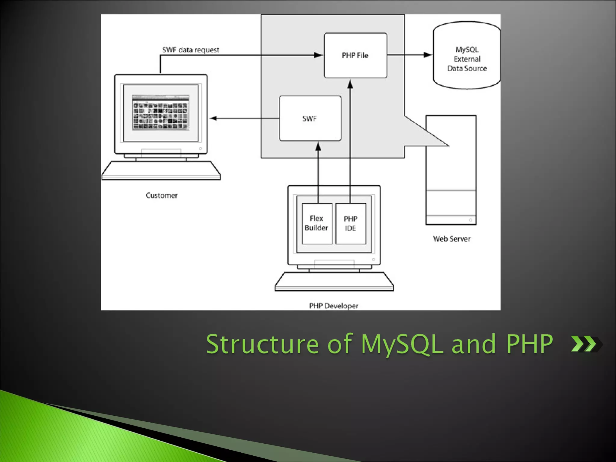 Web database application | PPT