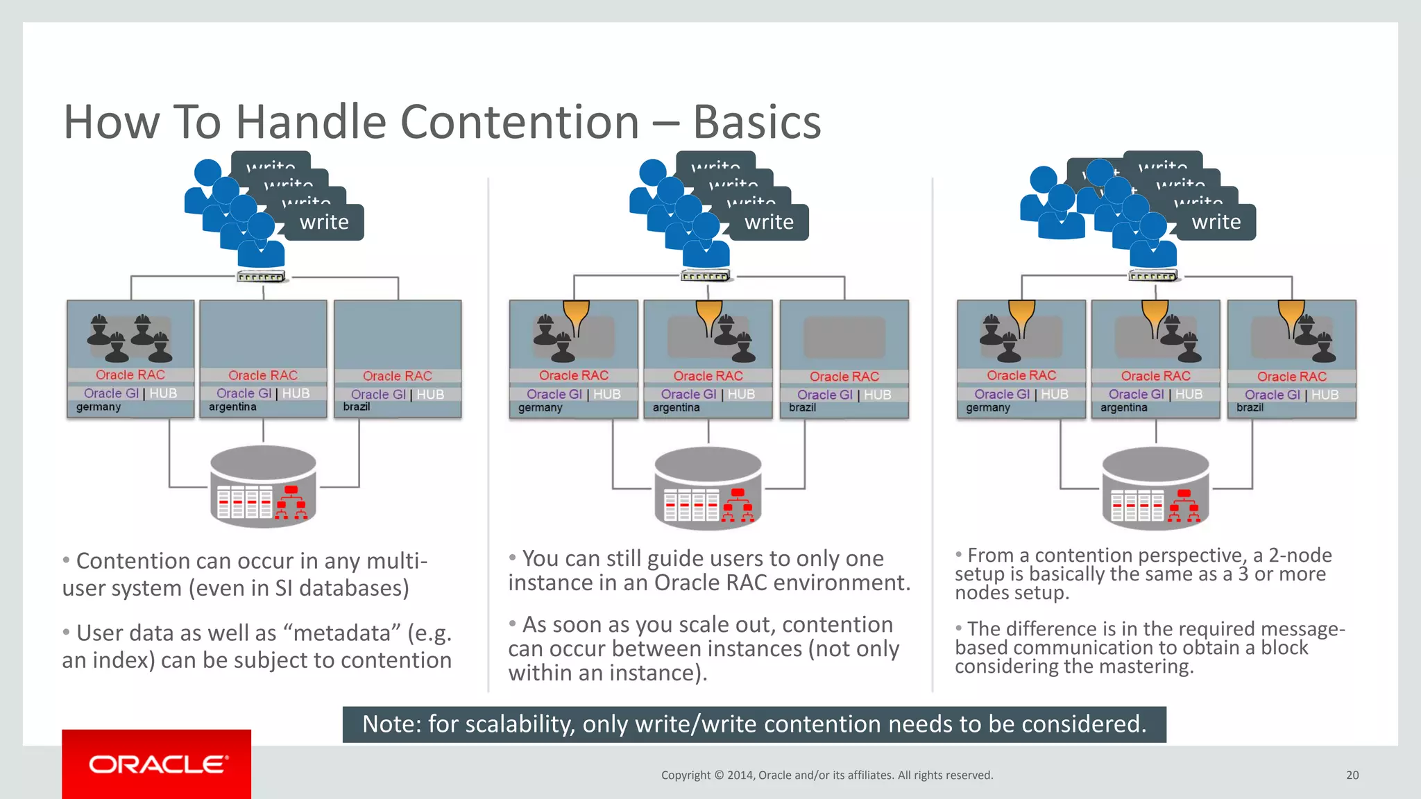 Oracle RAC Internals - The Cache Fusion Edition | PDF