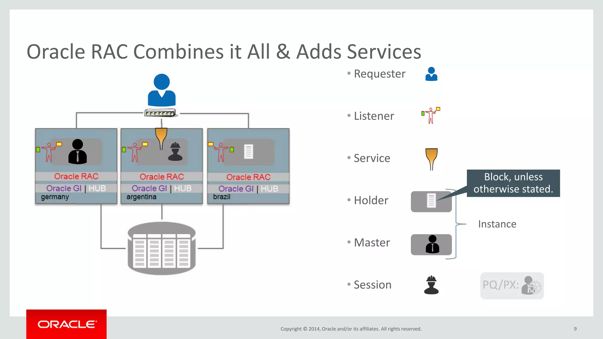 Oracle RAC Internals - The Cache Fusion Edition | PDF Oracle RAC Internals - The Cache Fusion Edition | PDF