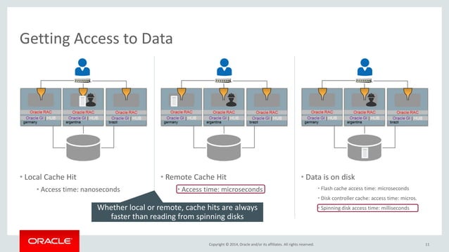 Oracle RAC Internals - The Cache Fusion Edition | PDF Oracle RAC Internals - The Cache Fusion Edition | PDF