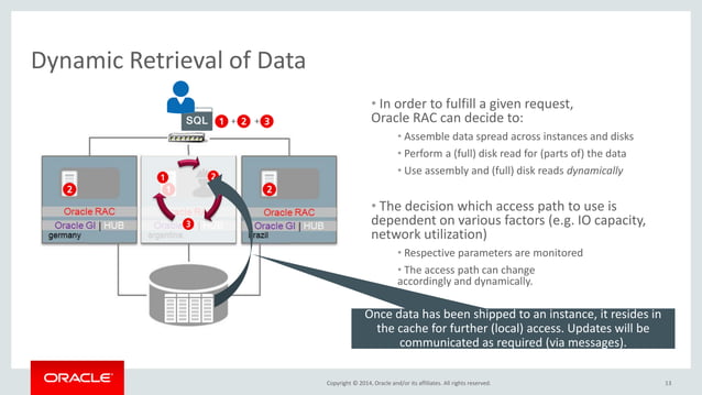 Oracle RAC Internals - The Cache Fusion Edition | PPT Oracle RAC Internals - The Cache Fusion Edition | PPT