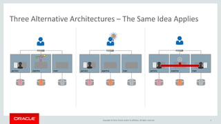 Oracle RAC Internals - The Cache Fusion Edition | PDF