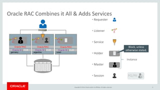 Oracle RAC Internals - The Cache Fusion Edition | PDF