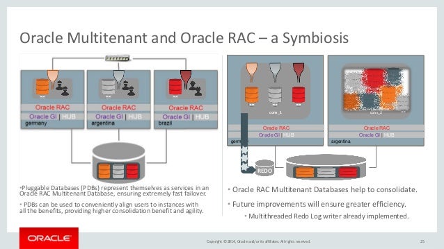 Oracle RAC Internals - The Cache Fusion Edition