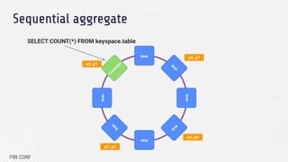 Implementing Highly Performant Distributed Aggregates | PDF