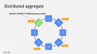 Implementing Highly Performant Distributed Aggregates | PDF