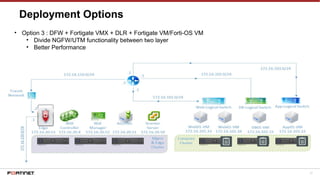 PLNOG19 - Michał Taterka - FortiGate-VMX - integracja z VMware NSX | PPT