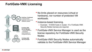 PLNOG19 - Michał Taterka - FortiGate-VMX - integracja z VMware NSX | PPT