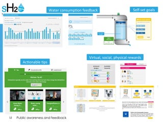 Public awareness and feedback – Insights from the SmartH2O project | PPT