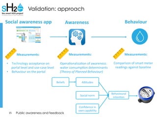 Public awareness and feedback – Insights from the SmartH2O project | PPT