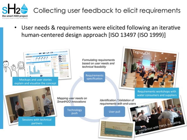 Public awareness and feedback – Insights from the SmartH2O project | PPT