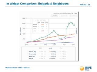 RIPE NCC Tools and Measurements | PPT