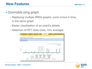 RIPE NCC Tools and Measurements | PPT