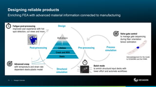 ICME THE BACKBONE FOR LIGHTWEIGHT VEHICLE DEVELOPMENT | PPT