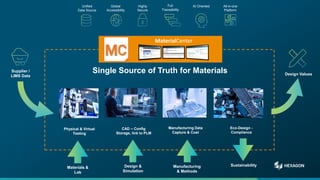 ICME THE BACKBONE FOR LIGHTWEIGHT VEHICLE DEVELOPMENT | PPT