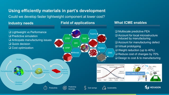 ICME THE BACKBONE FOR LIGHTWEIGHT VEHICLE DEVELOPMENT | PPT