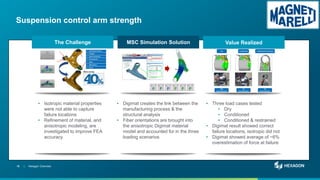 ICME THE BACKBONE FOR LIGHTWEIGHT VEHICLE DEVELOPMENT | PPT