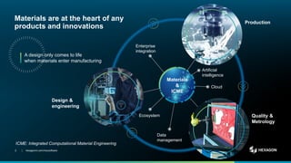 ICME THE BACKBONE FOR LIGHTWEIGHT VEHICLE DEVELOPMENT | PPT