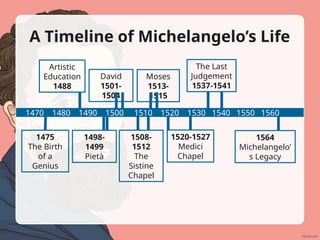 michelangelo renaissance powerpoint presentation | PPT