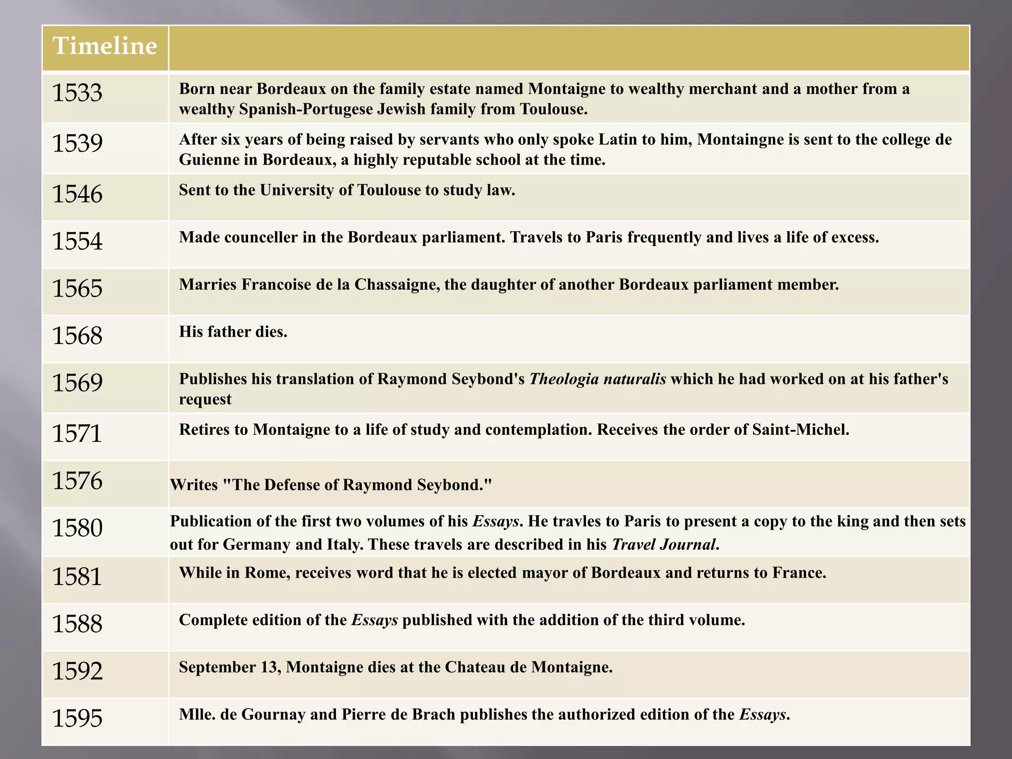 Michel de montaigne | PPTX