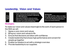 Creating world class organisations through great people strategies | PDF