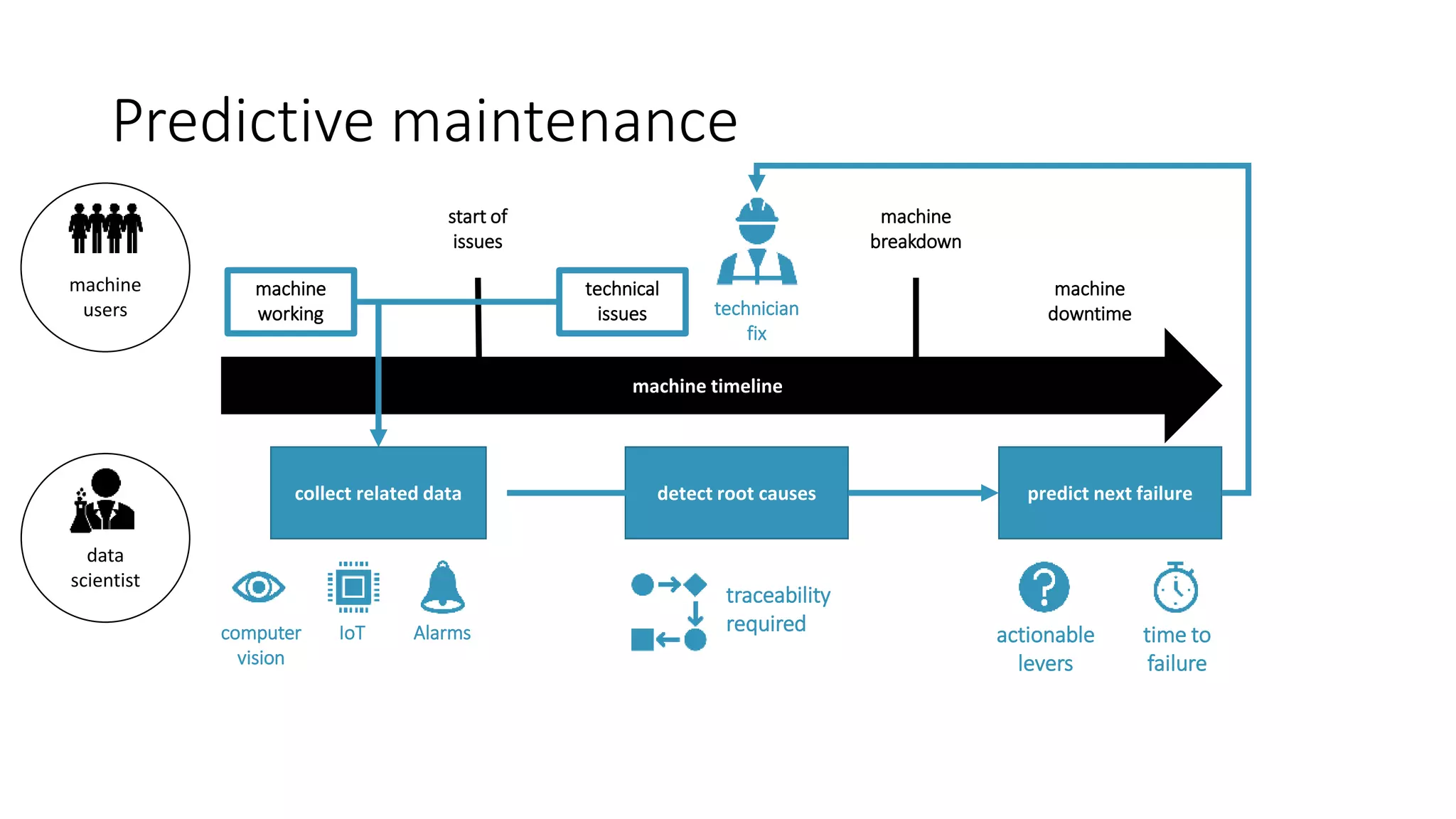 Michele usuelli scheduling optimization | PPT