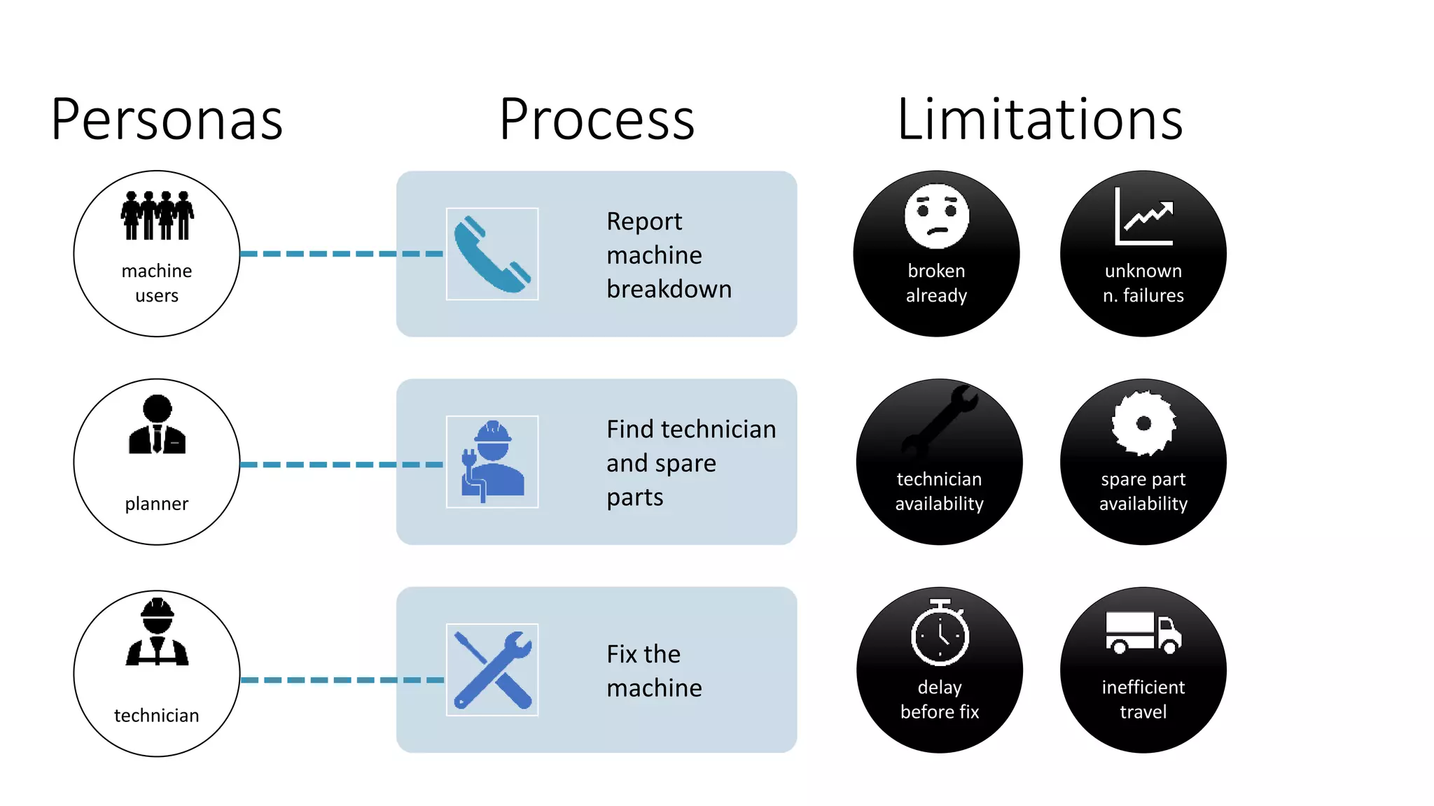 Michele usuelli scheduling optimization | PPT