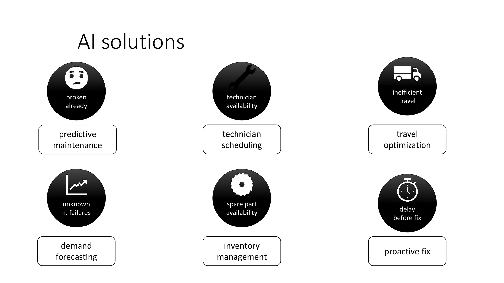 Michele usuelli scheduling optimization | PPT