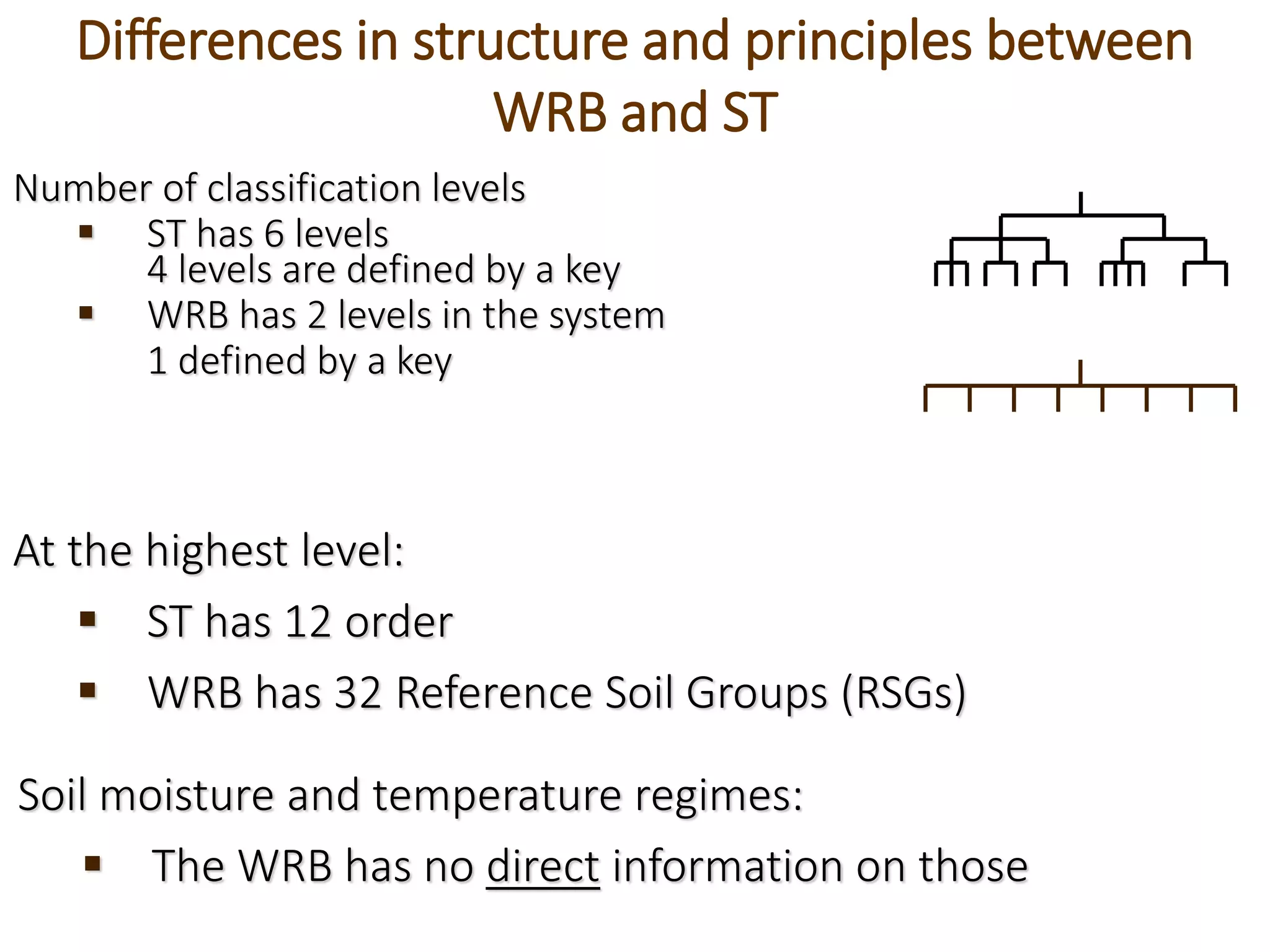 Soil Atlas of Asia: Some backgrounds | PDF