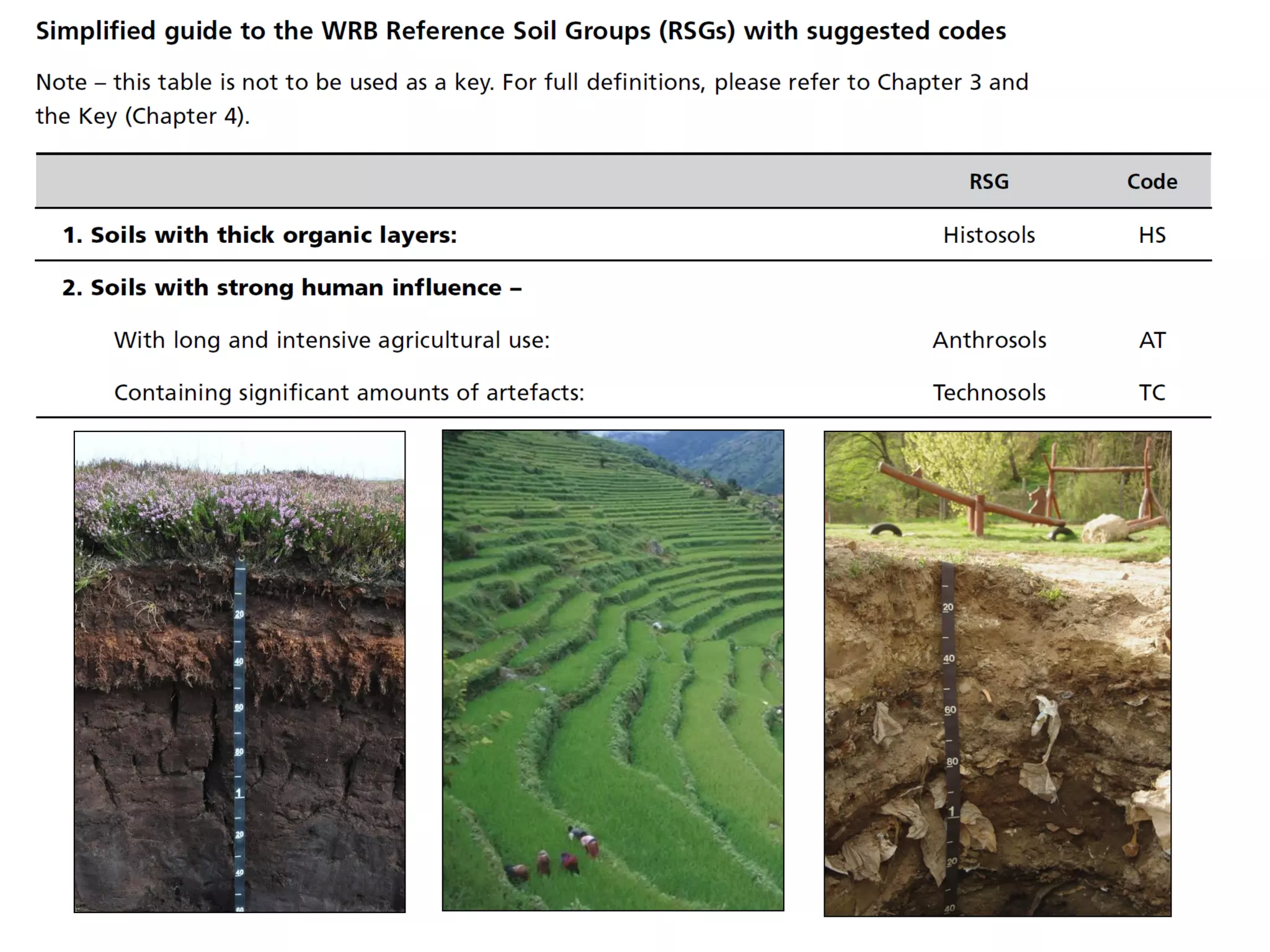 Soil Atlas of Asia: Some backgrounds | PDF