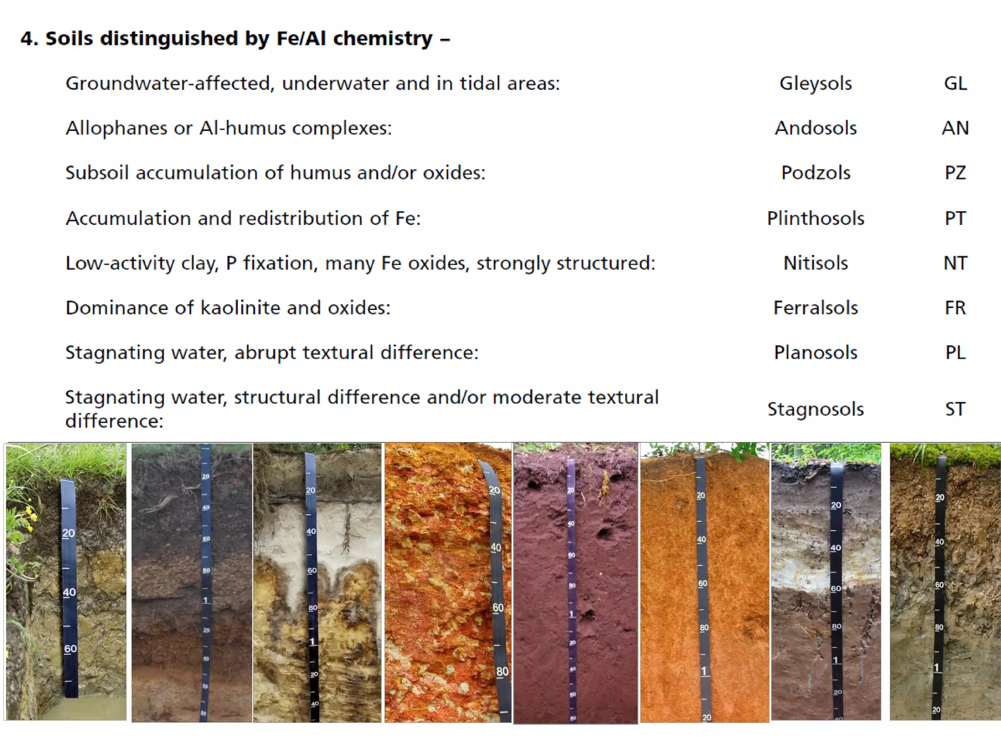 Soil Atlas of Asia: Some backgrounds | PDF