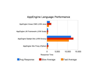 Engine Yourself with Google App Engine | PDF