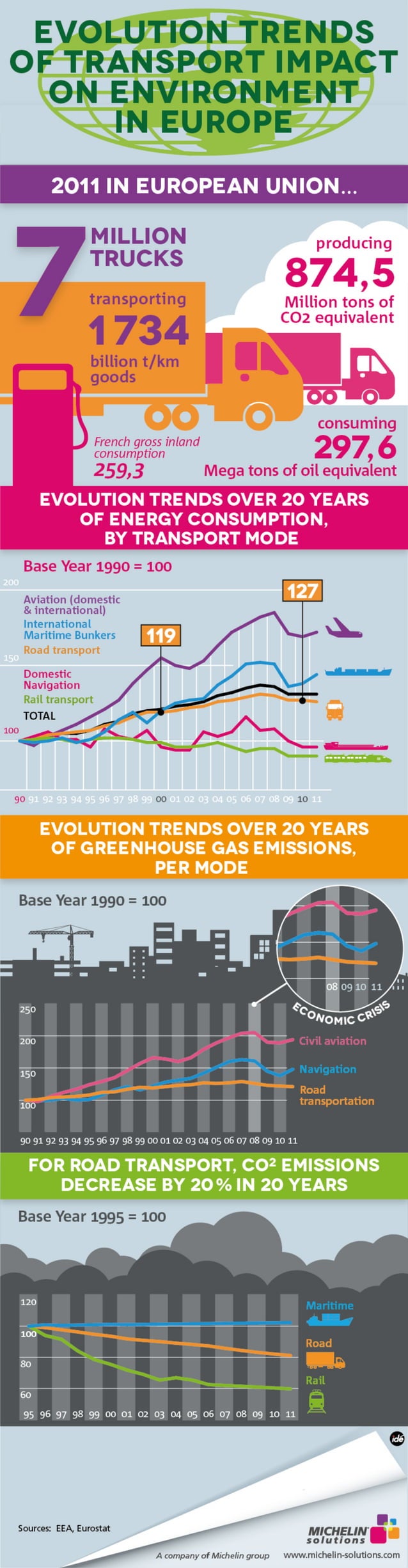 Michelin dyk-6-environmental-impact v3 | PDF
