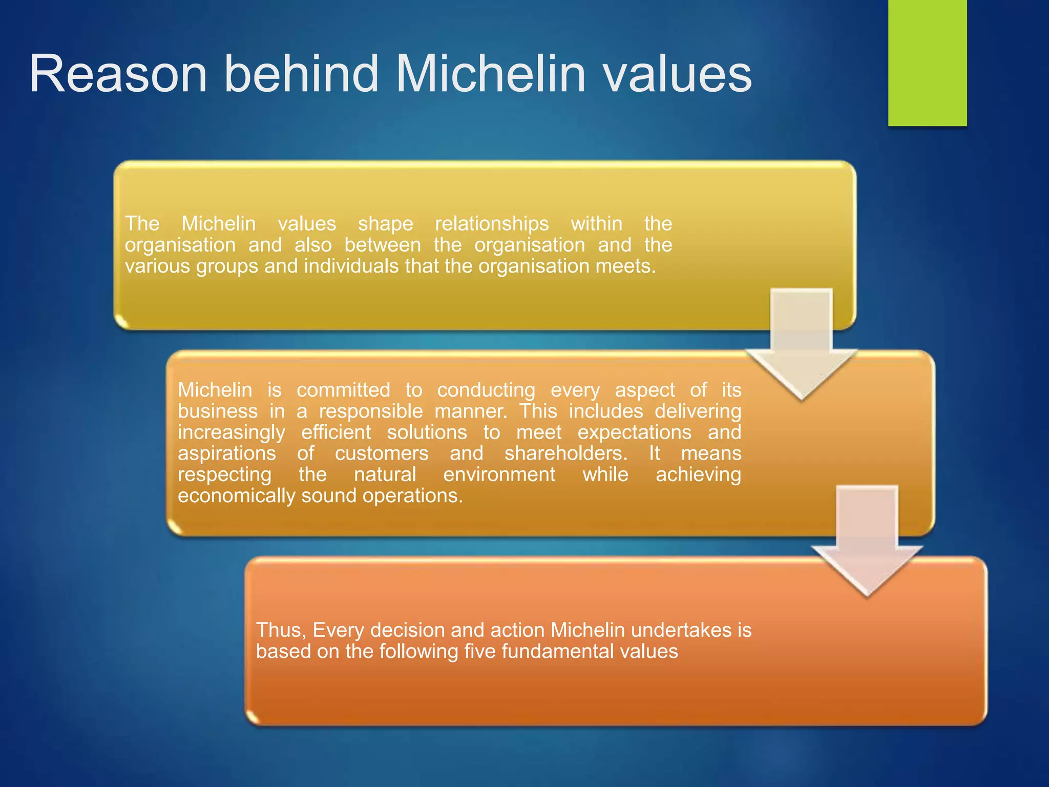 Michelin organisational values | PPT
