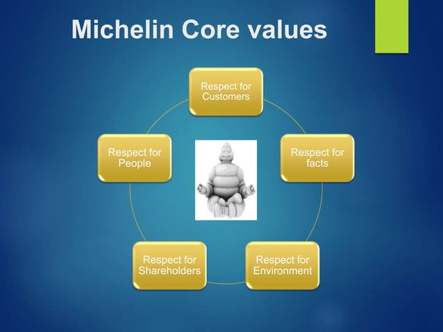 Michelin organisational values | PPT