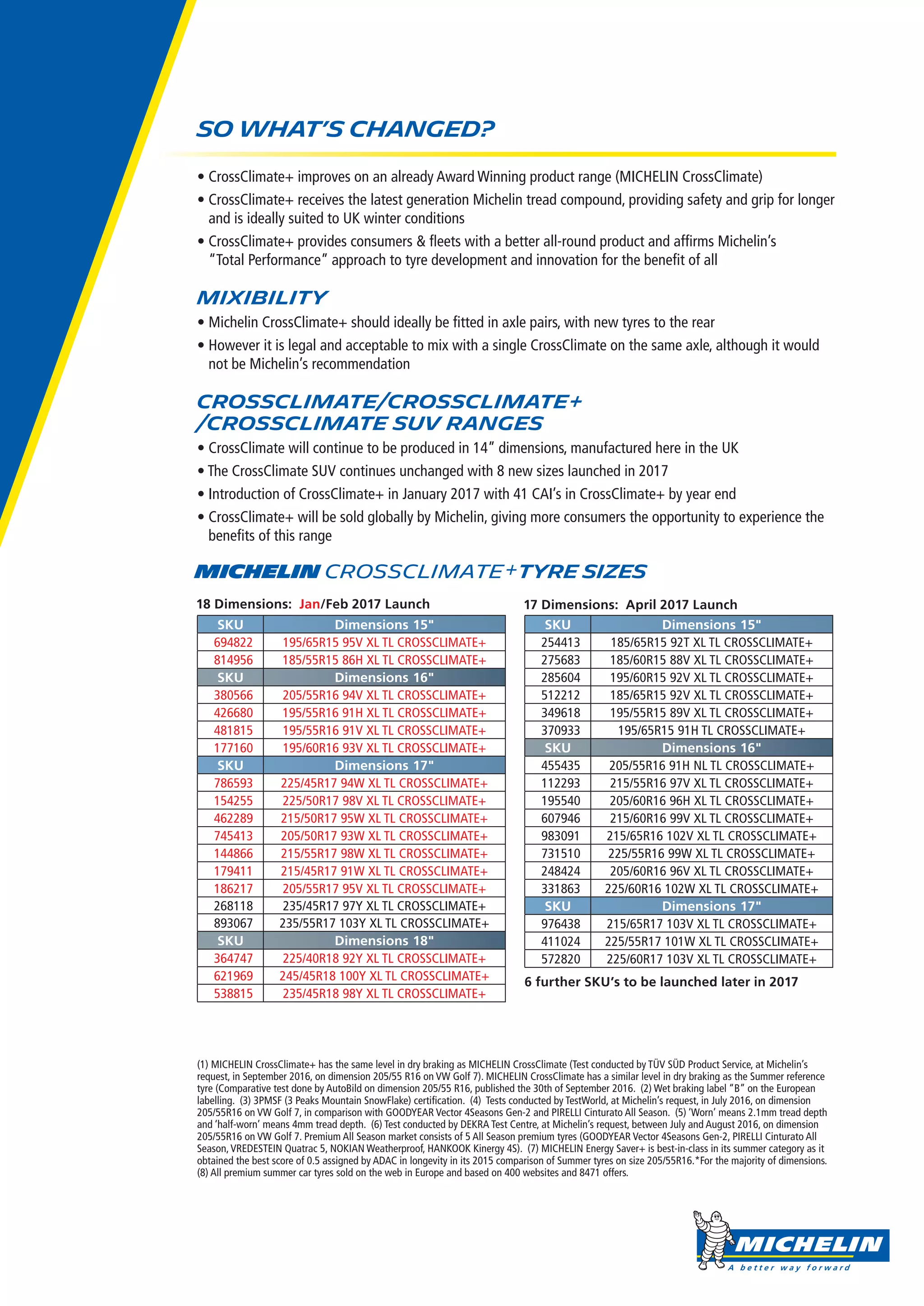 MICHELIN CrossCLIMATE+ | PDF