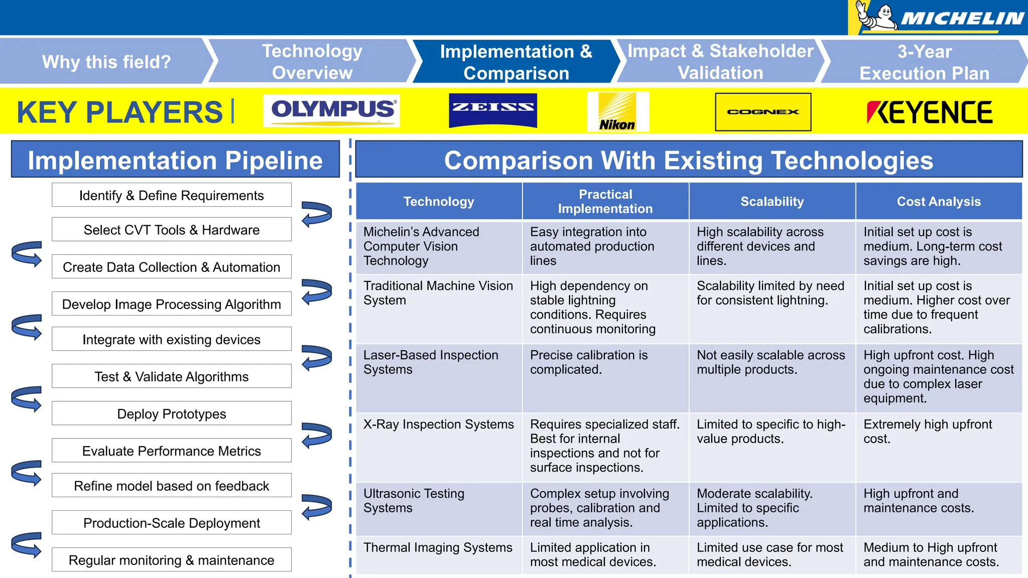 Michelin Avancer Graduate Program 2024.pptx