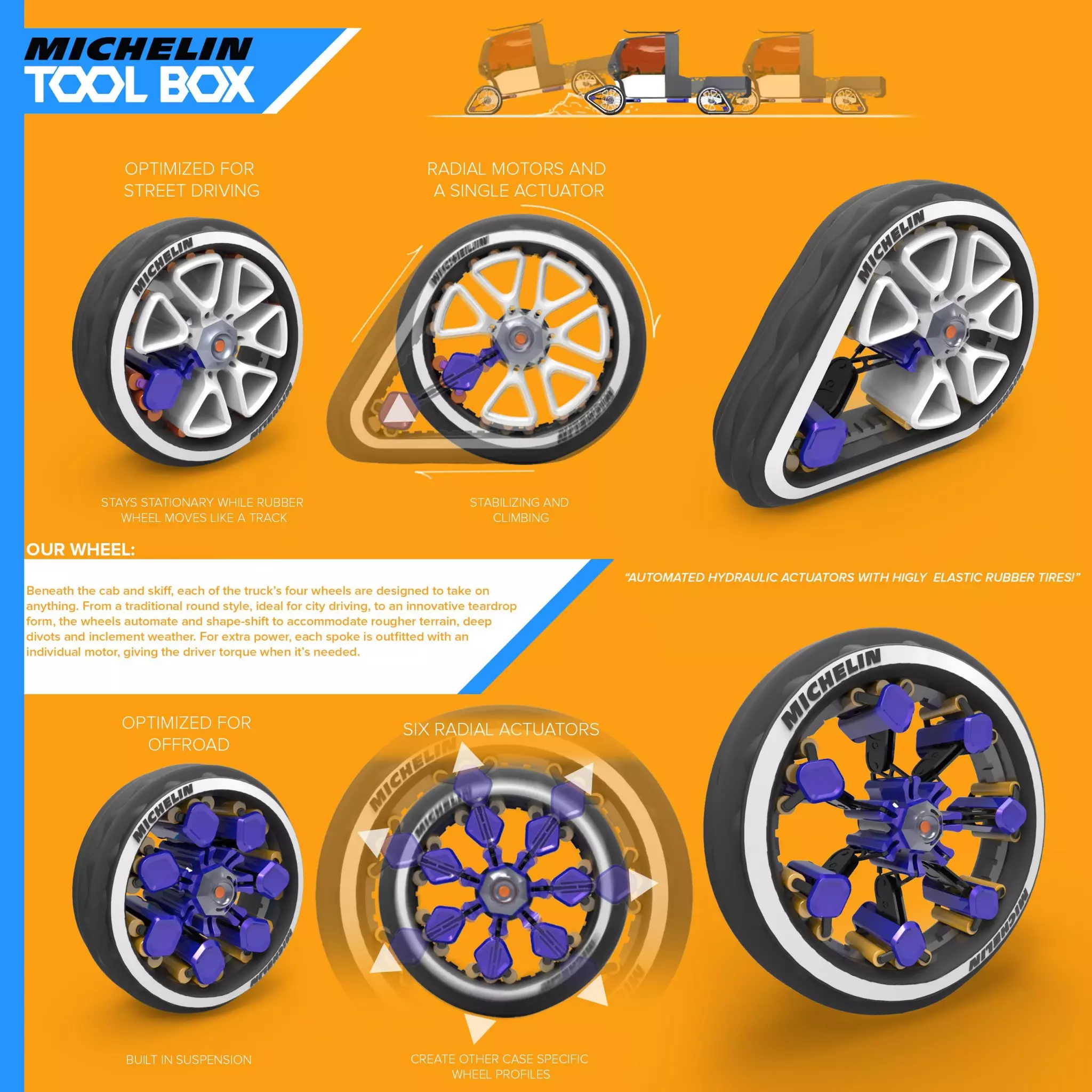 Michelin slideshare | PDF