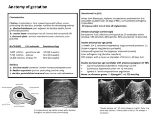 Gynaecology - Early Pregnancy Complication | PDF