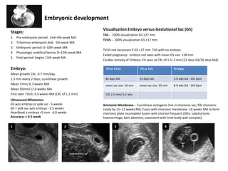 Gynaecology - Early Pregnancy Complication | PDF