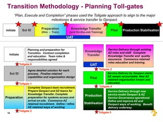Smoothly passing the baton from captive to outsourced service delivery ...