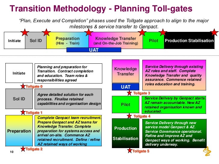 Smoothly passing the baton from captive to outsourced service deliver…