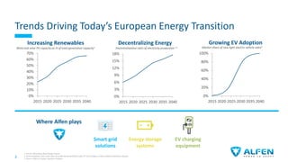 Evolution & Growth of Battery Storage | PDF