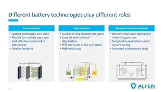 Evolution & Growth of Battery Storage | PDF