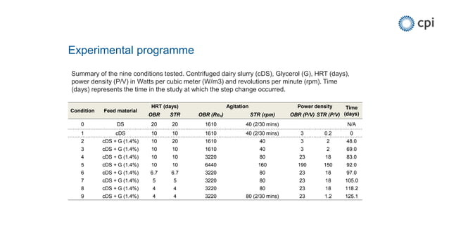 Michelle Morrison | PPT