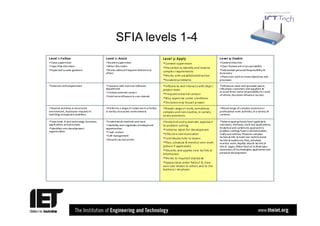 Michelle Richmond IET Qualifying Technicians SFIA | PDF
