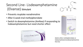 Michelle - The world of ADHD According to S.P.A.C.E. medication ...